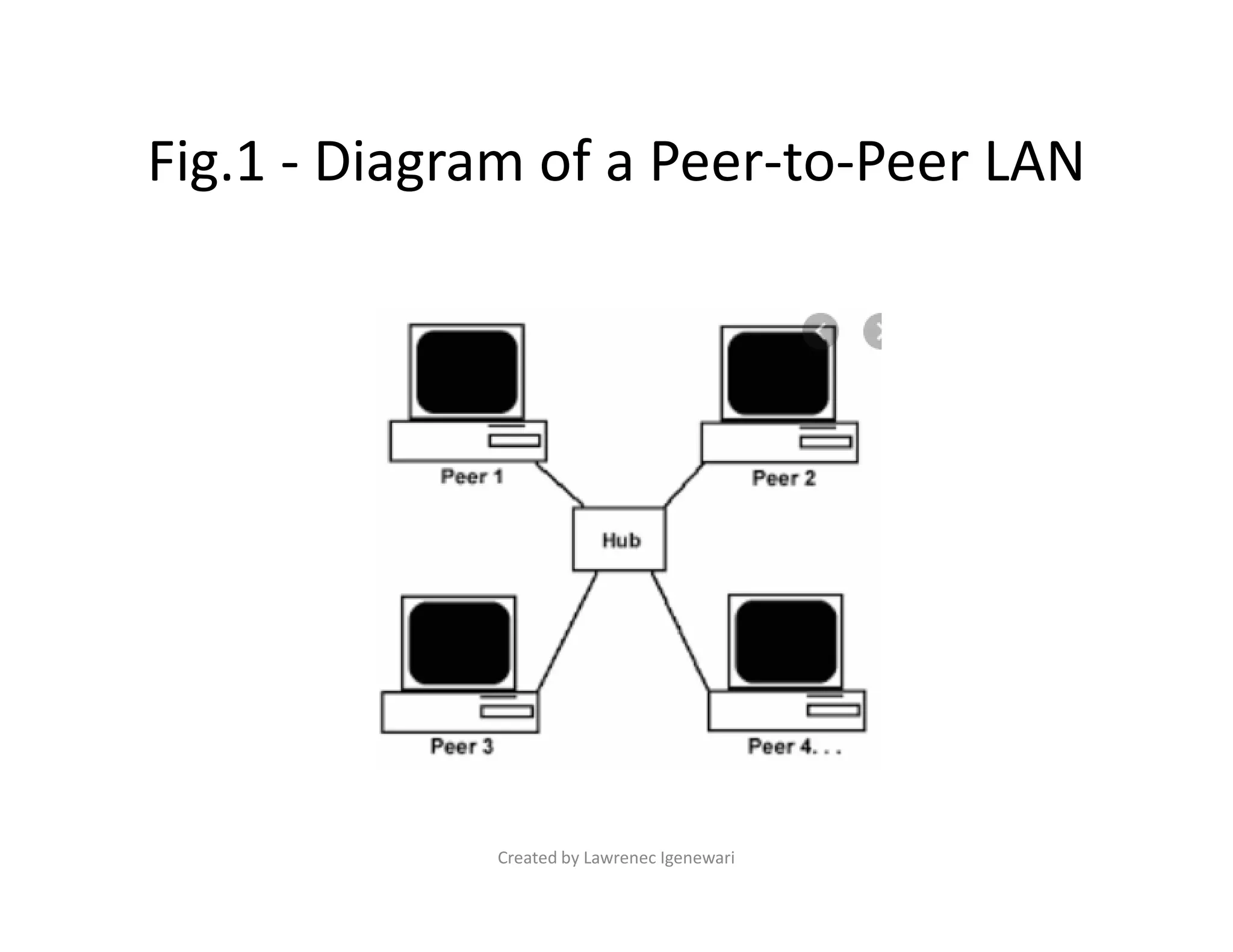 Basic LAN types | PPT