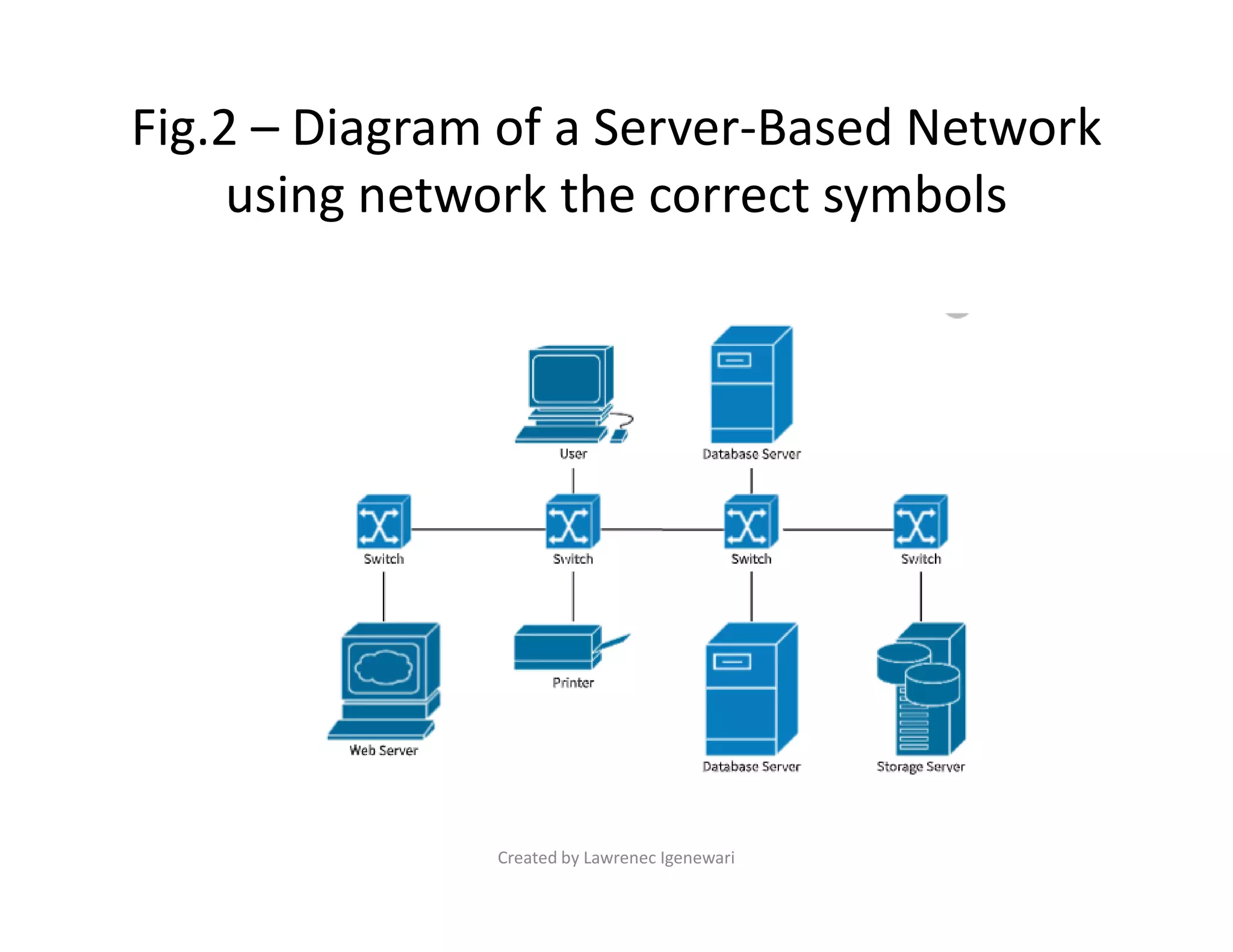 Basic LAN types | PPT