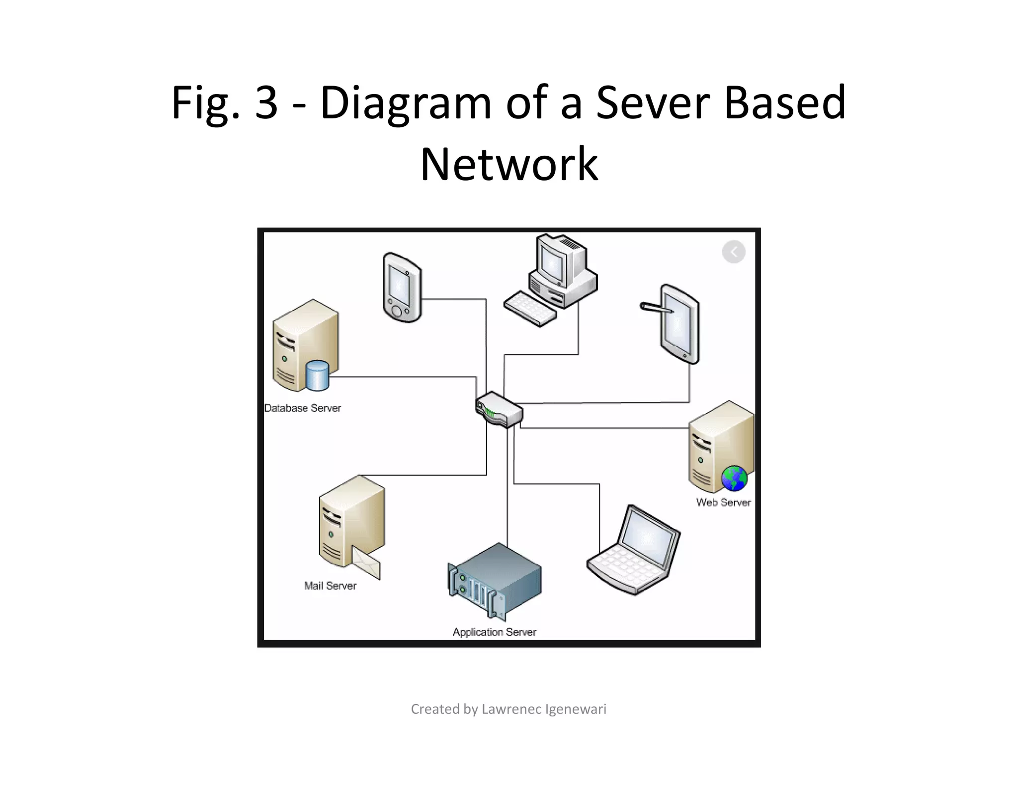 Basic LAN types | PPT
