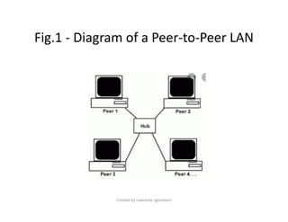 Basic LAN types | PPT
