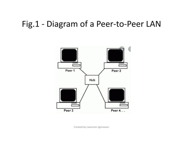 Basic LAN types | PPT