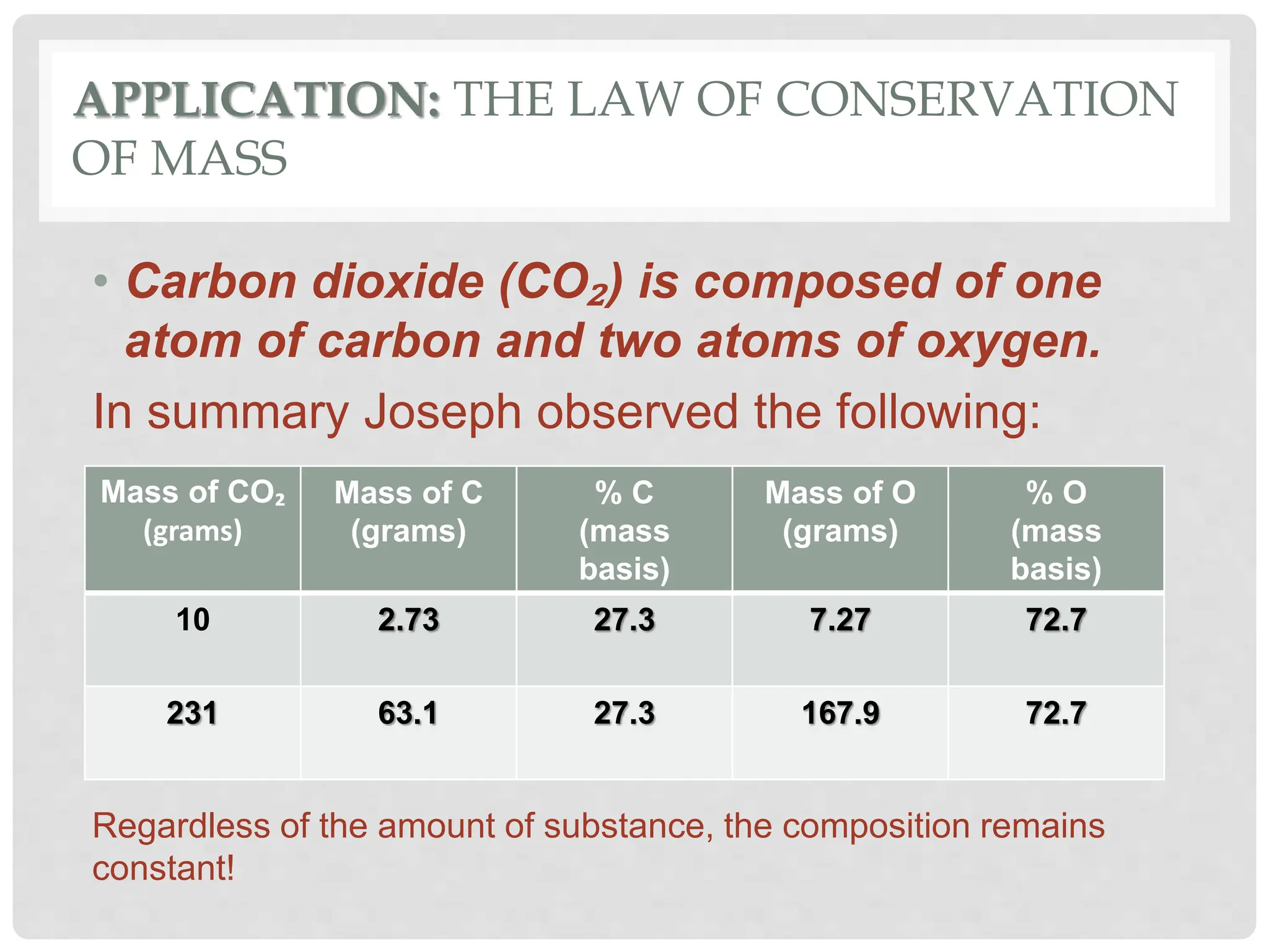 General Chemistry 1 Basic laws of matter.pptx