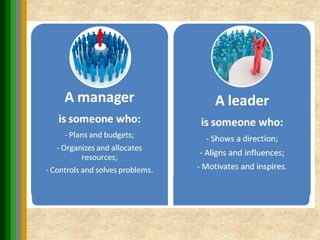 Basic Leadership Training Lesson 1 | PPTX