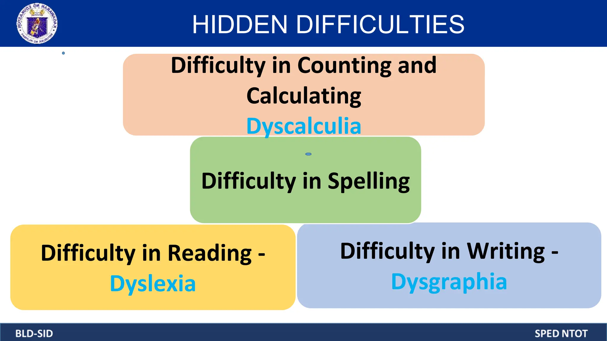 Basic Learning in Applying Knowledge (2).pptx