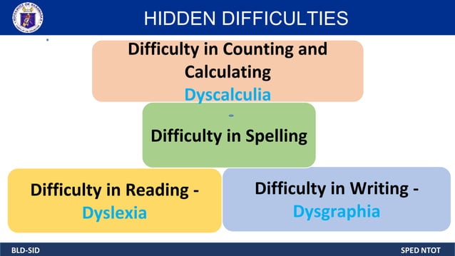 Basic Learning in Applying Knowledge (2).pptx | Brain and Nervous System Disorders | Diseases ...