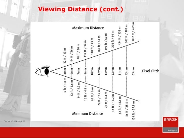 Basic led technology