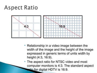 Basic led technologyal | PPT
