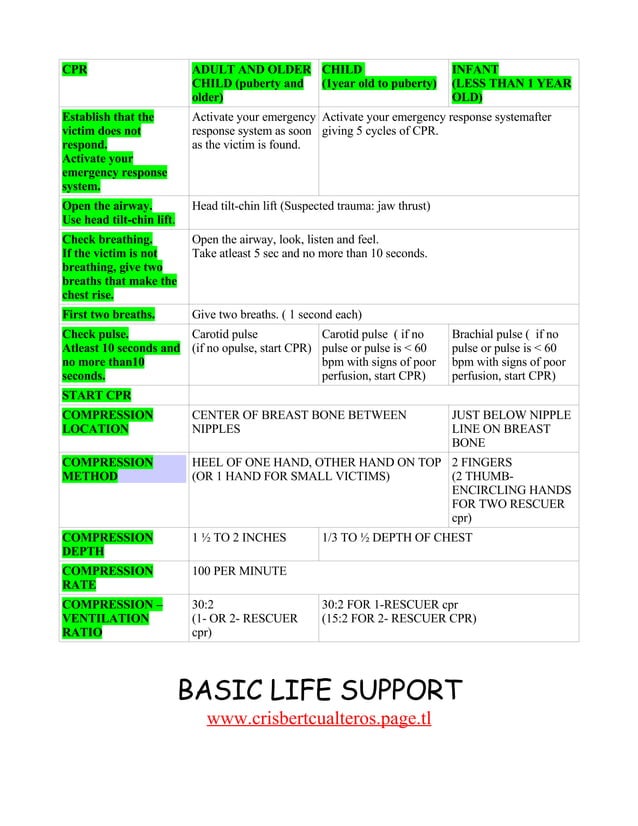 Pediatric Basic Life Support | ODT