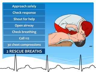 Basic life support | PPTX