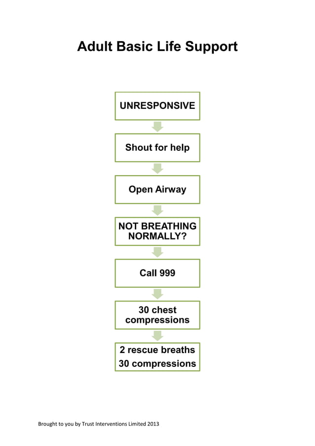 Basic life support | PDF