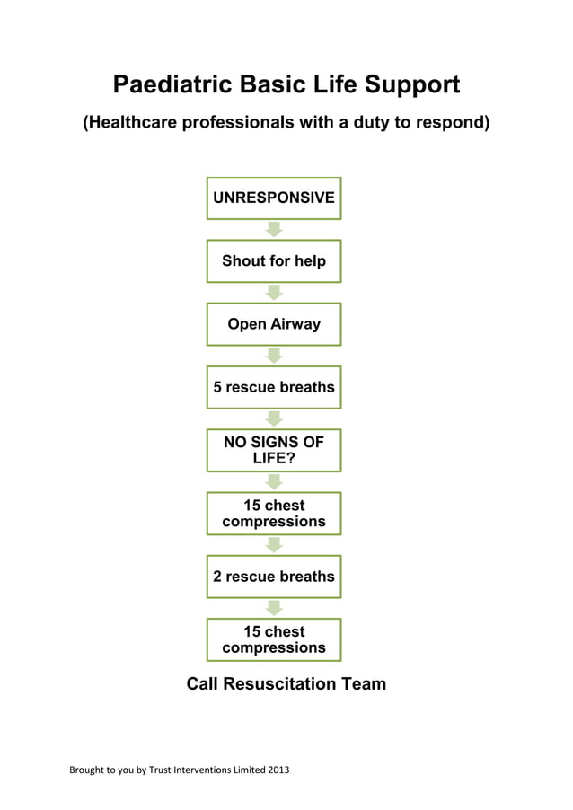 Basic life support | PDF