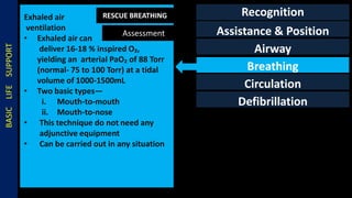 Basic life support | PPTX