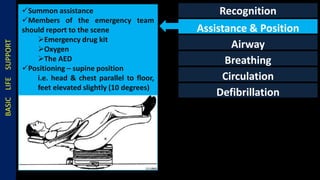 Basic life support | PPTX