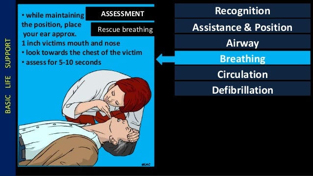 Basic life support