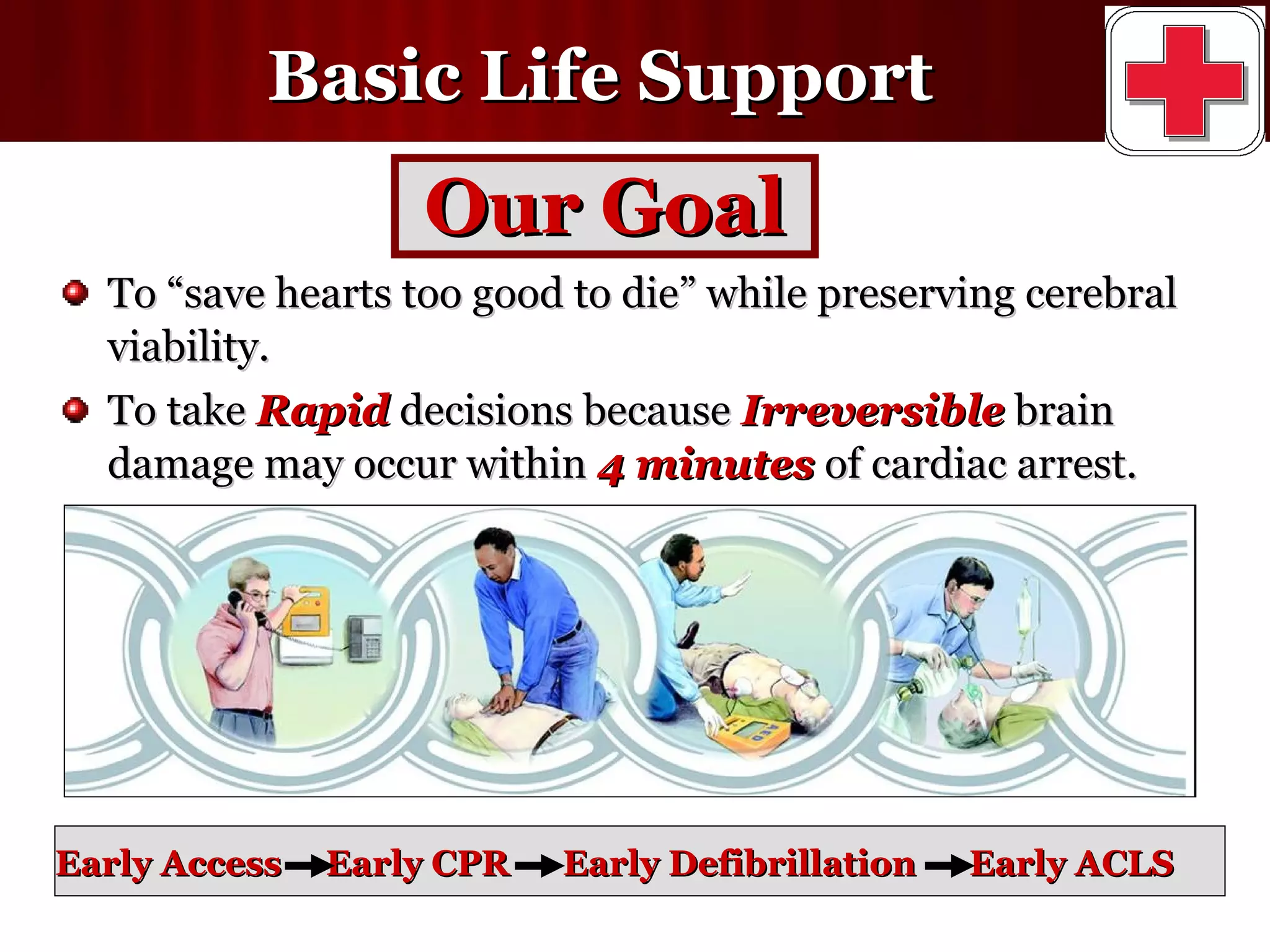 Basic life support | PPT