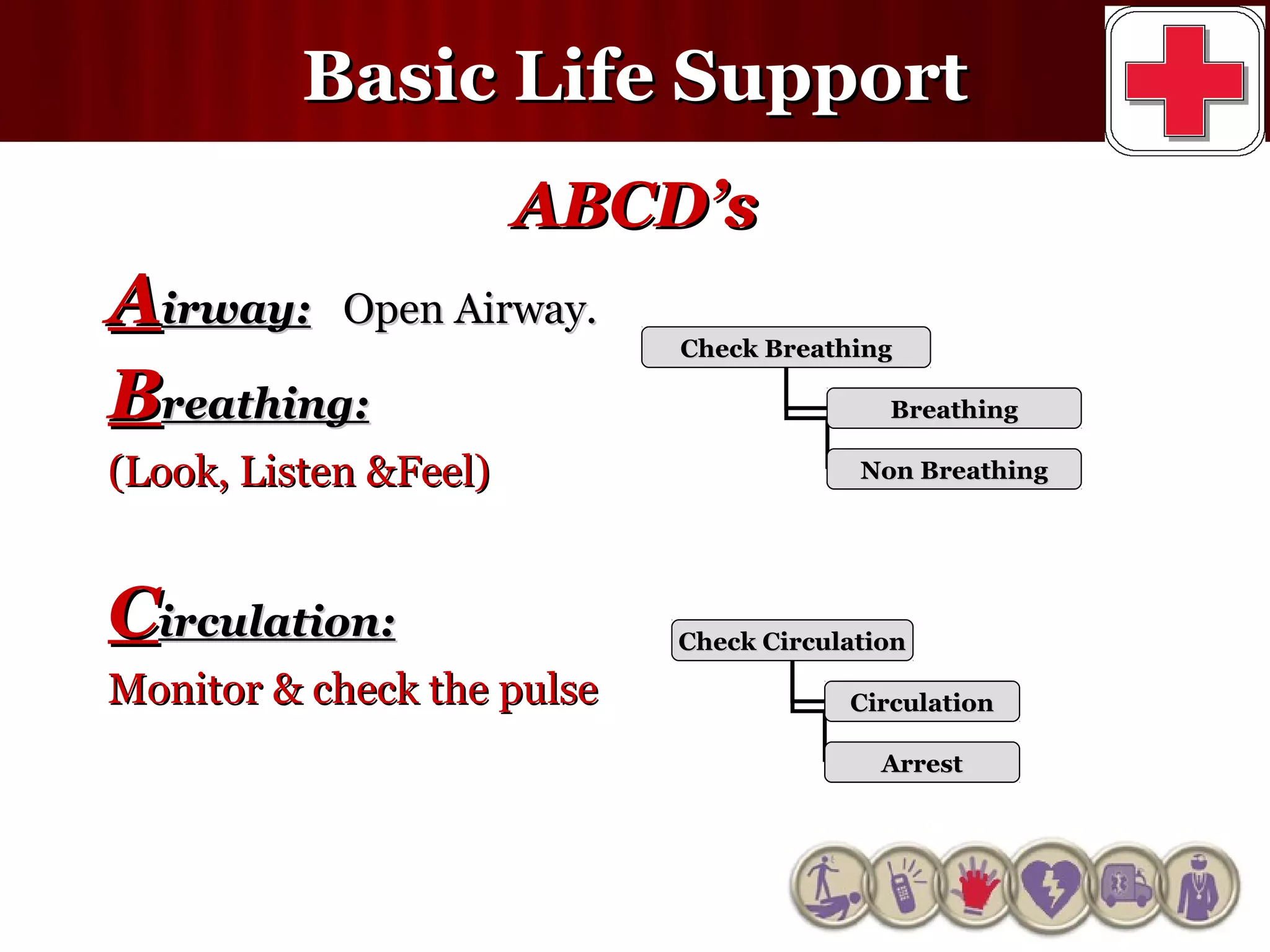 Basic life support | PPT