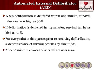 Basic life support | PPT