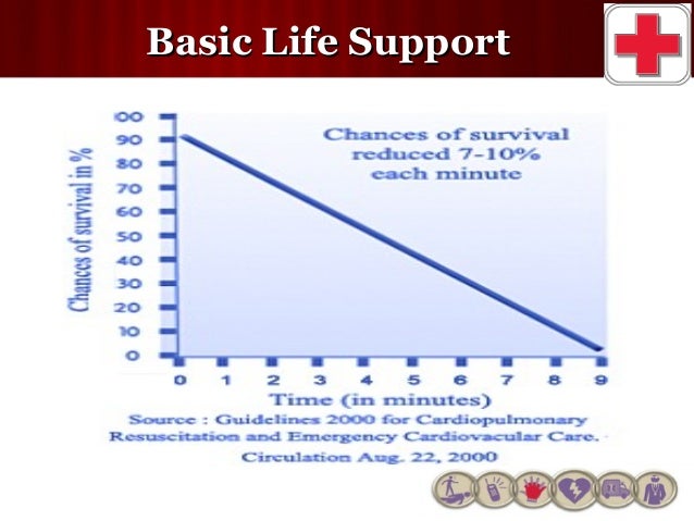 Basic life support