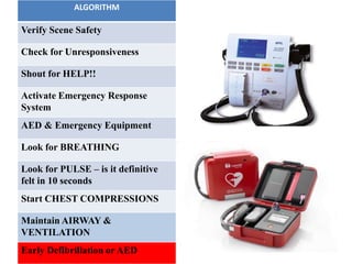 Adult basic life support for junior doctors | PPT
