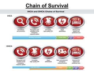 Adult basic life support for junior doctors | PPT