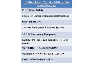 Adult basic life support for junior doctors | PPT