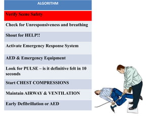 Adult basic life support for junior doctors | PPT