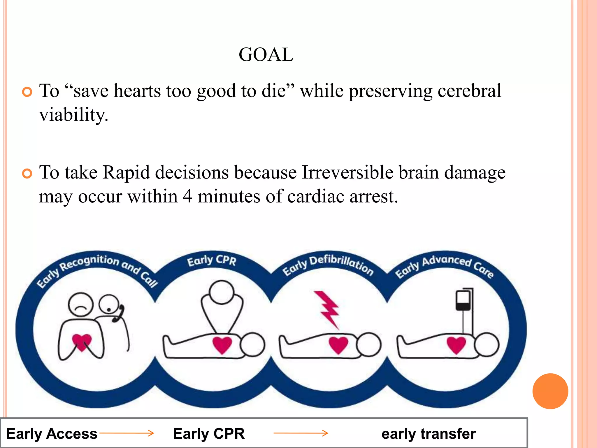 Basic life support | PPTX