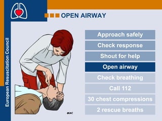 Basic Life Support for nursing students.ppt