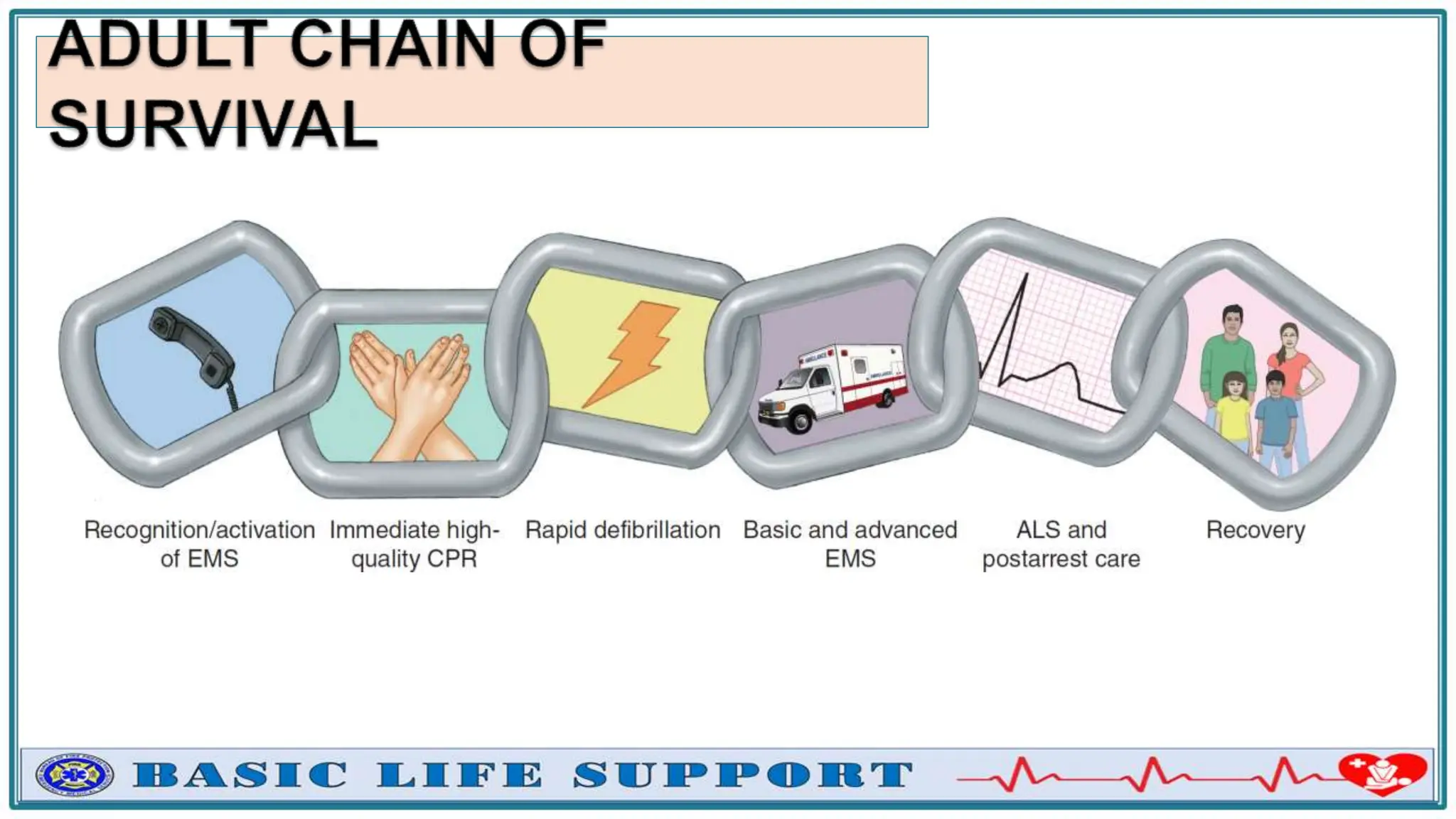 BASIC LIFE SUPPORT POWERPOINT PRESENTATION.pptx | First Aid | Injuries