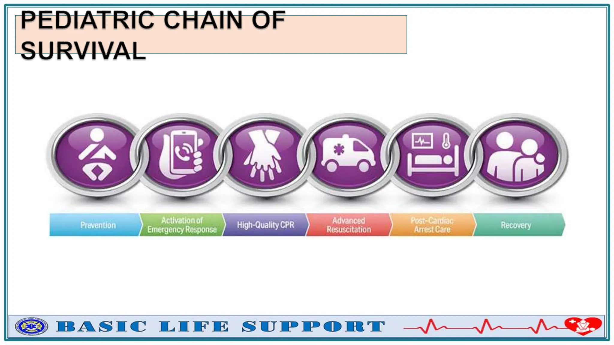 BASIC LIFE SUPPORT POWERPOINT PRESENTATION.pptx