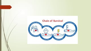 BASIC LIFE SUPPORT.pptx algorithm for single and double rescuer | PPTX