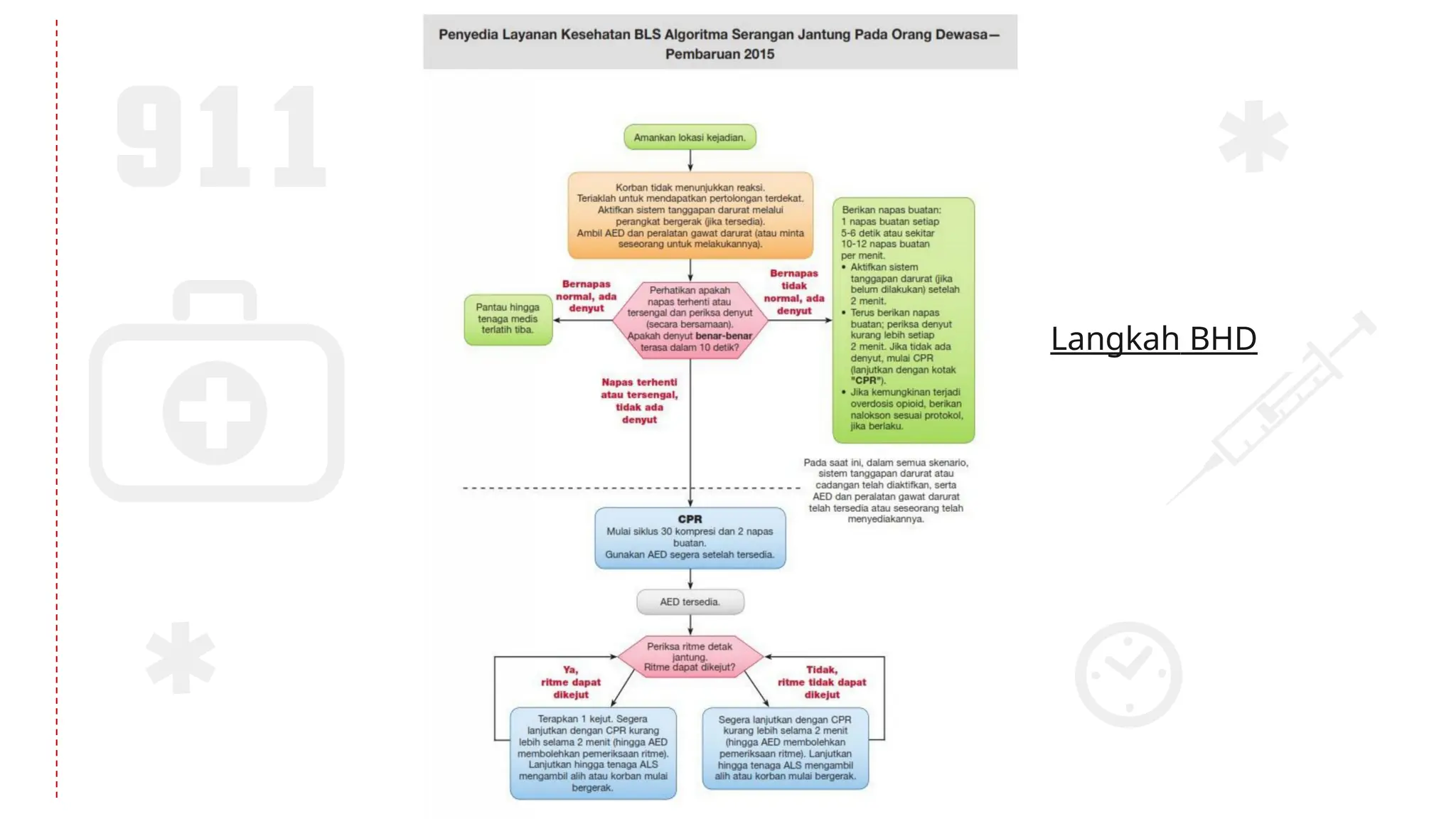 Basic Life Support, Bantuan Hidup Dasar. | PPTX