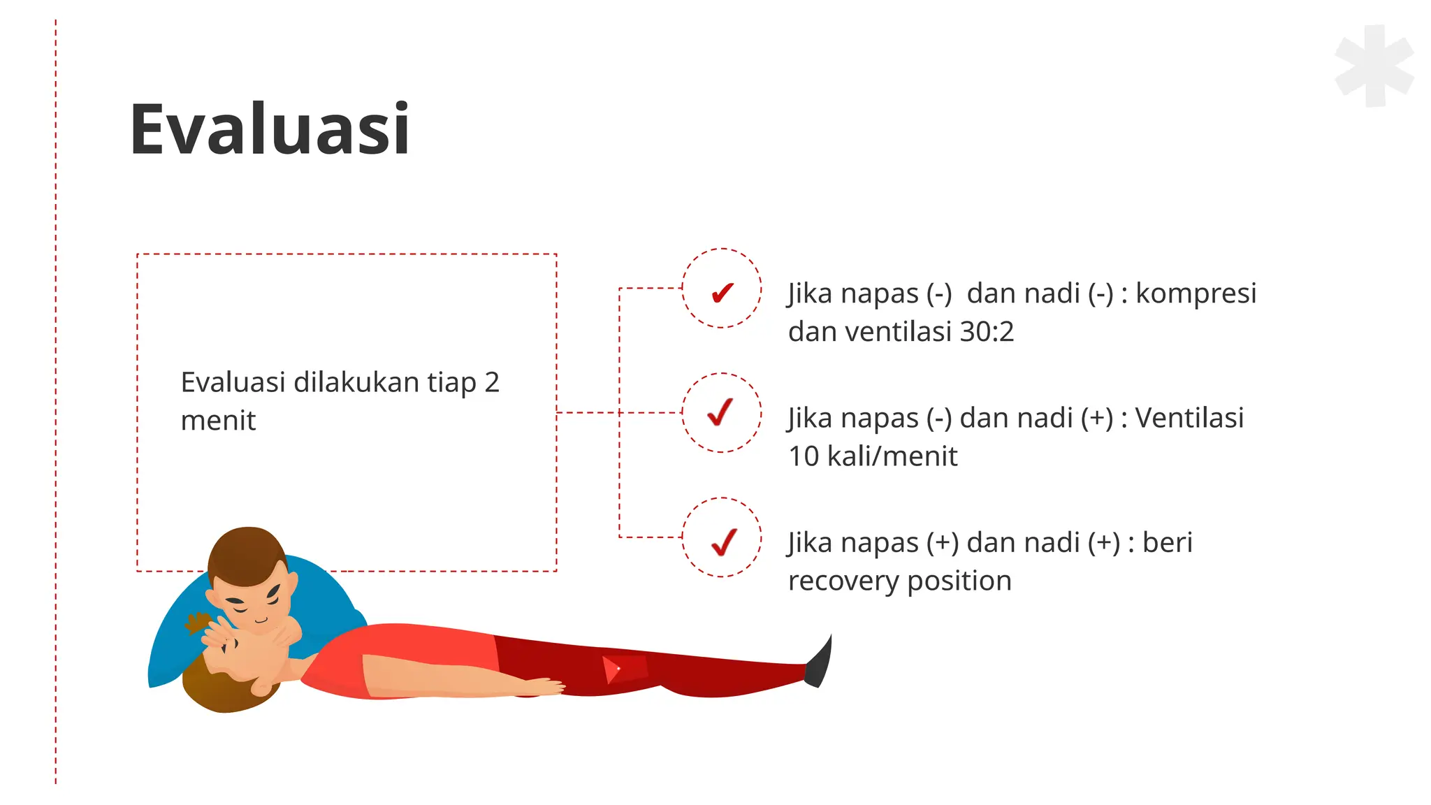 Basic Life Support, Bantuan Hidup Dasar. | PPTX