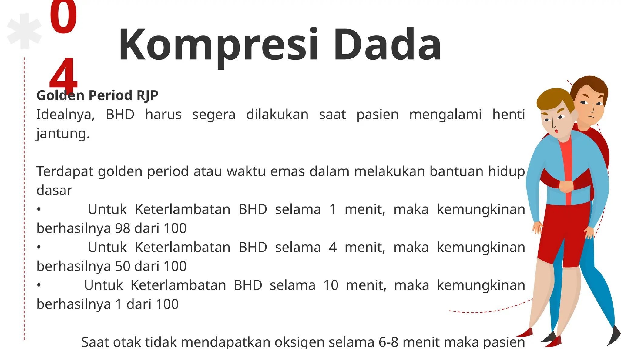 Basic Life Support, Bantuan Hidup Dasar. | PPTX