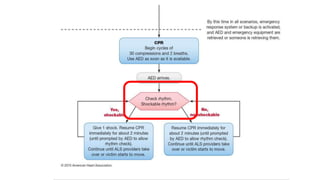 BASIC LIFE SUPPORT | PDF