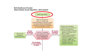 BASIC LIFE SUPPORT | PDF