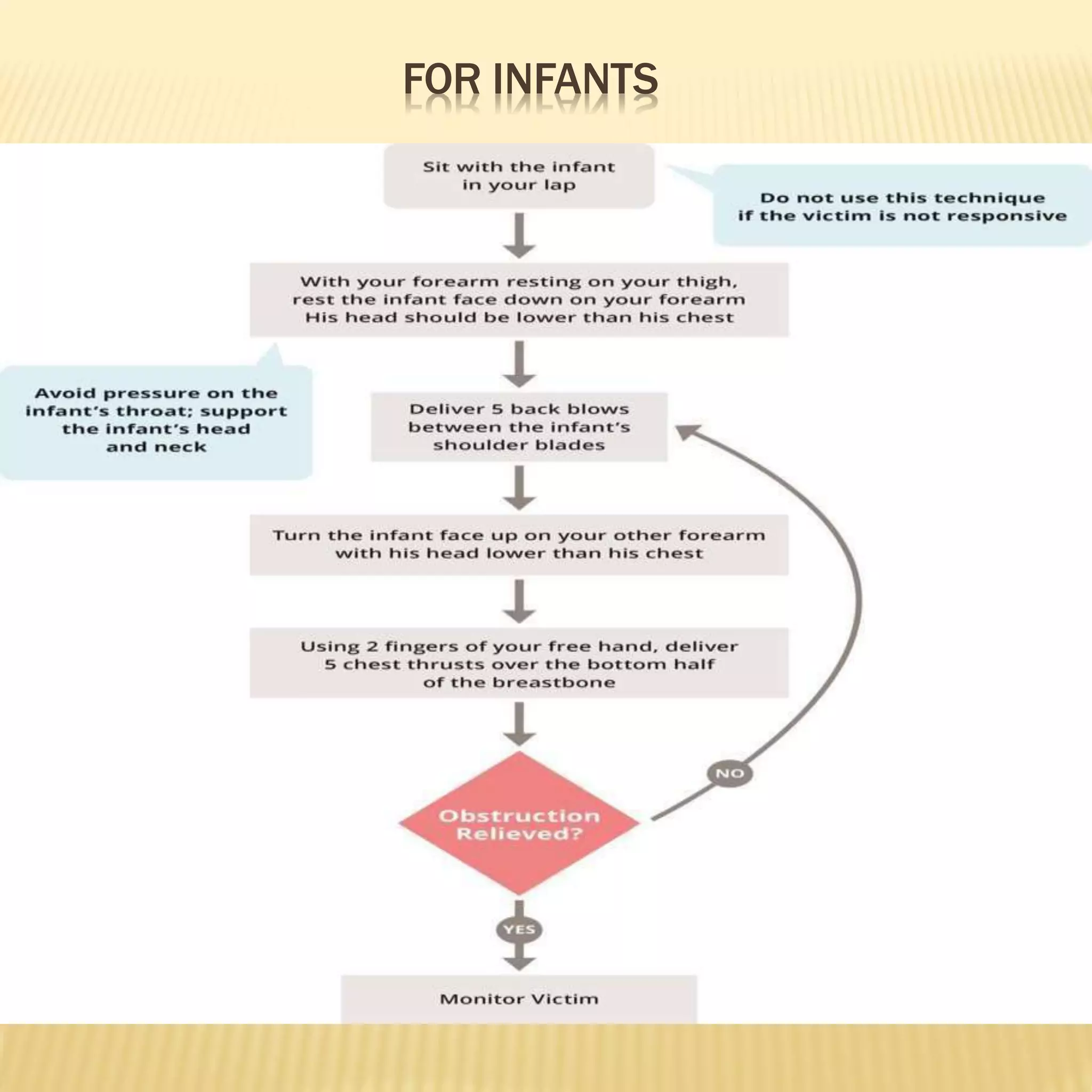 Basic life support 2021 (bls) | PPTX