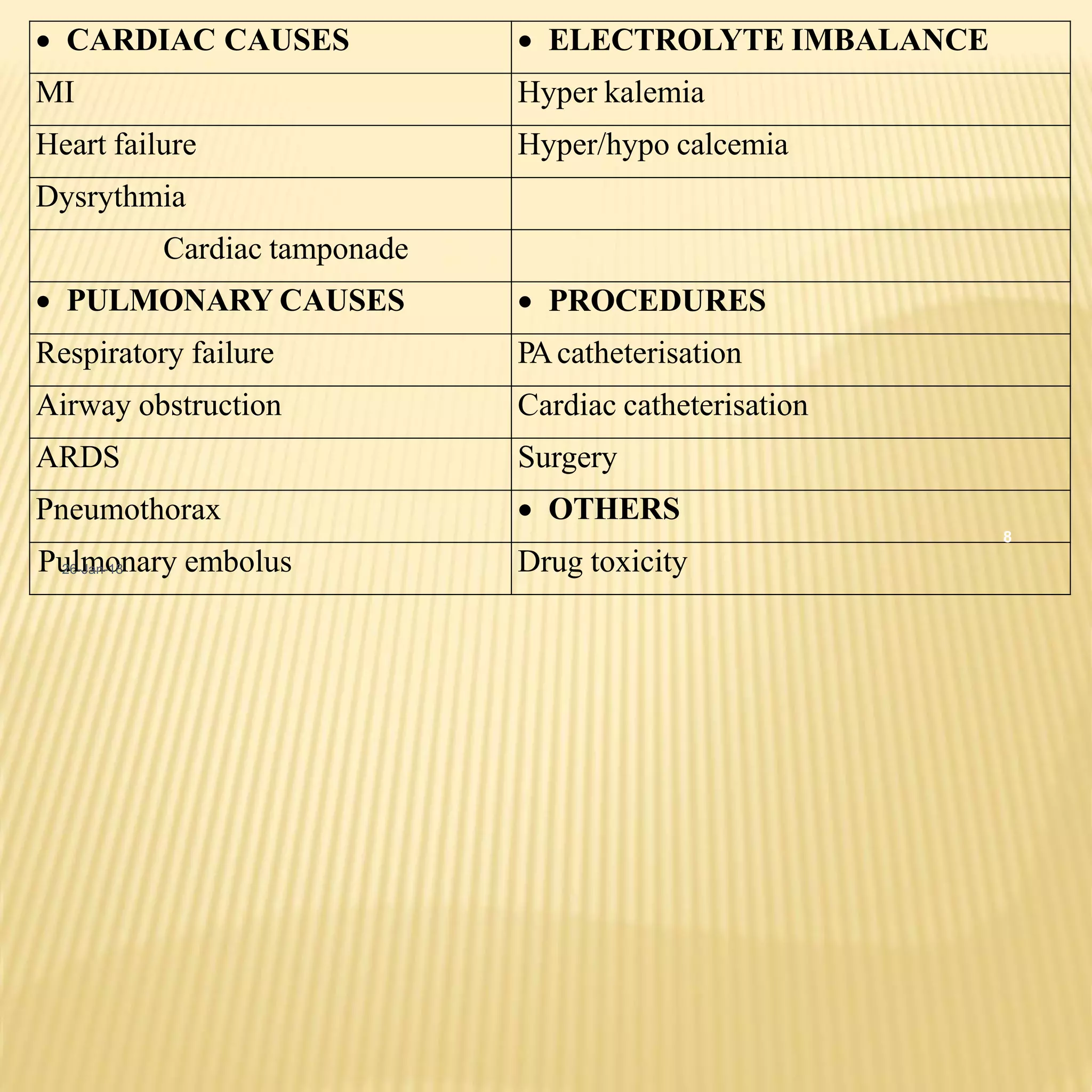 Basic life support 2021 (bls) | PPTX