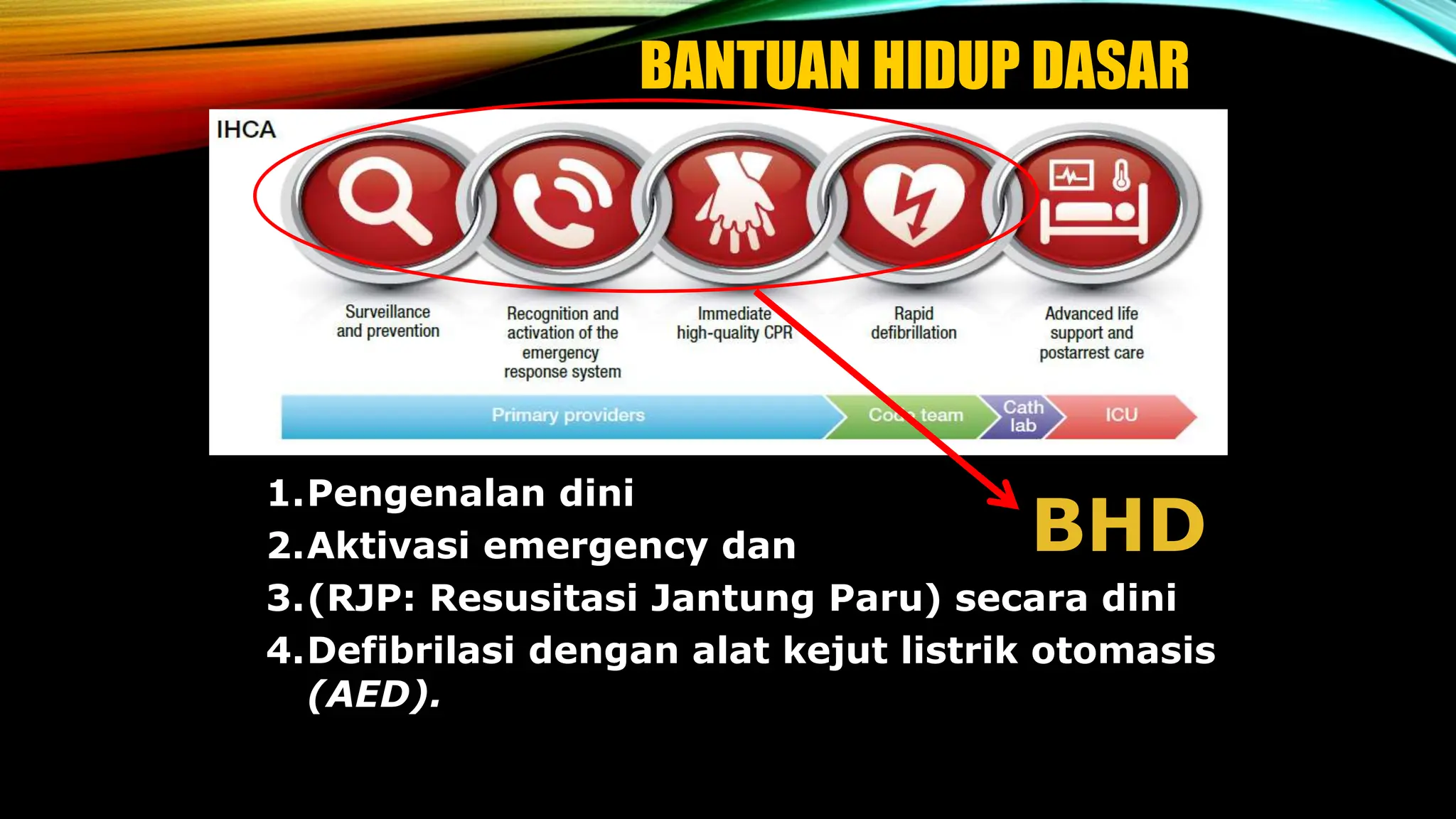 Basic Life support SLIDE 2023 PRESENT.pptx
