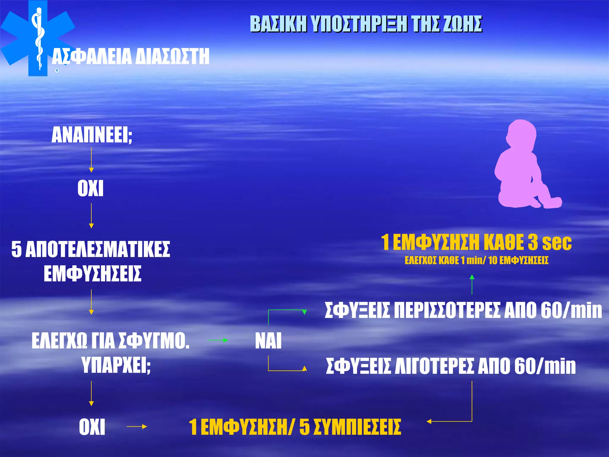 Basic Life Support #3 | PPT