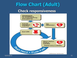 Basic Life Support (BLS).pdf