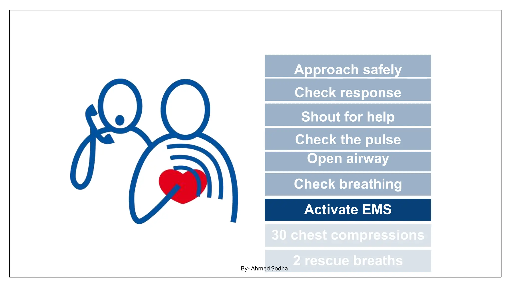 Basic Life Support (BLS).pptx