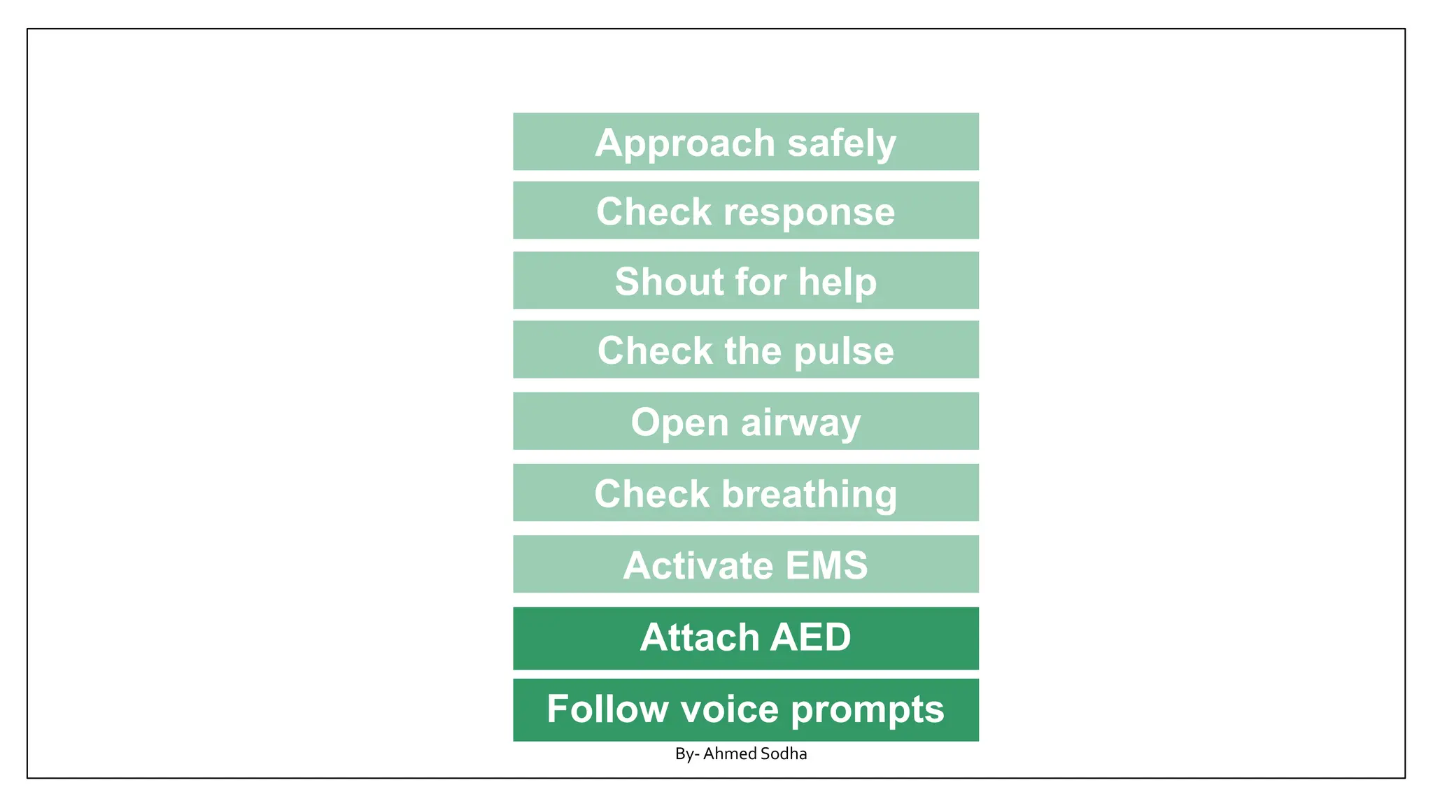 Basic Life Support (BLS).pptx