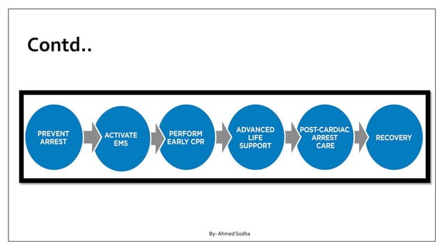 Basic Life Support (BLS).pptx