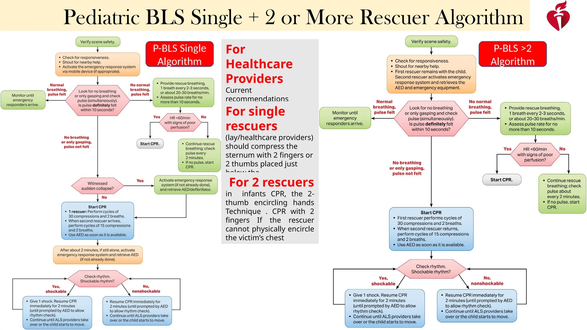 Basic Life Support BLS By Bassam Al-Mohseni.pptx