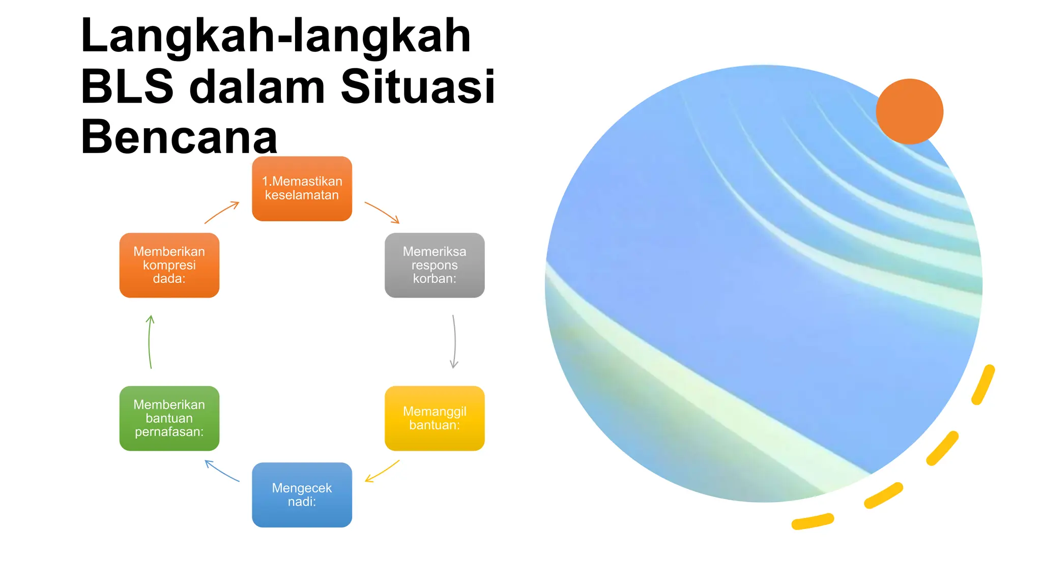 Basic Life Support (BLS) dalam kondisi bencana.pptx