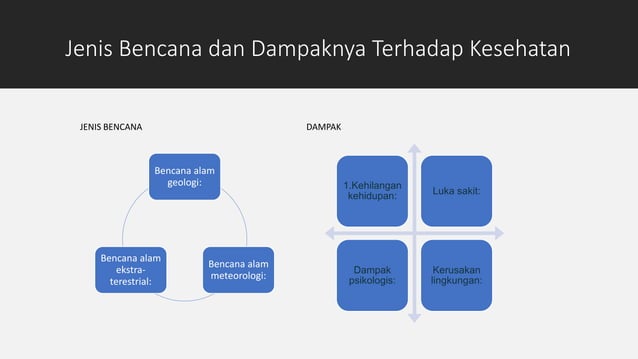 Basic Life Support (BLS) dalam kondisi bencana.pptx