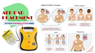 BASIC LIFE SUPPORT presentation final.pptx