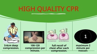 BASIC LIFE SUPPORT presentation final.pptx