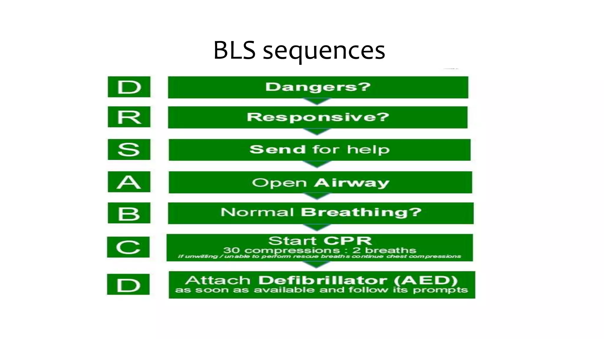 Basic life support paediatric | PPTX